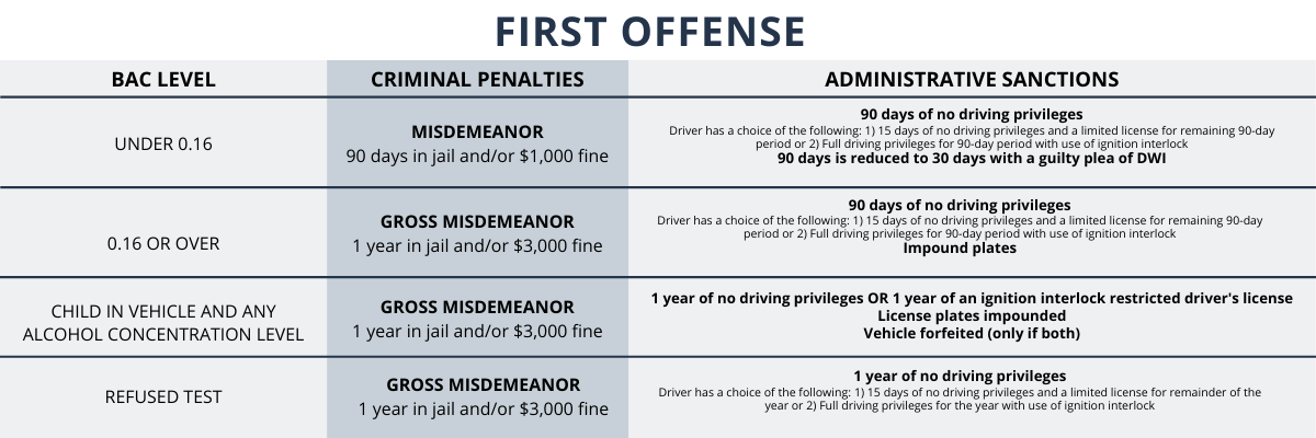 Minnesota’s Underage Drunk Driving Laws & Consequences