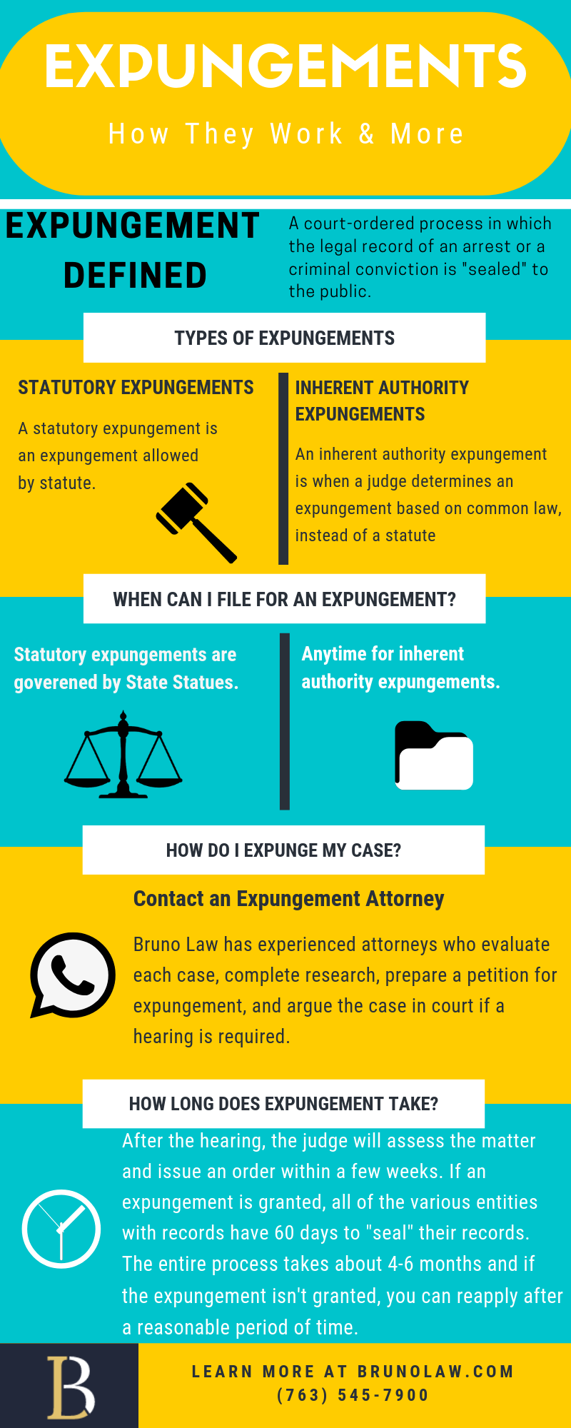 Expungements: How They Work & More